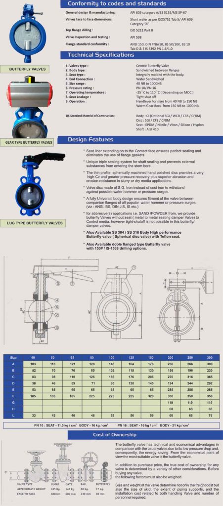 Butter Fly Valve – Chamunda Engineering